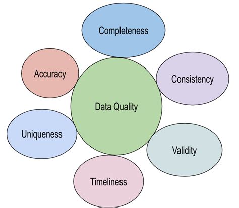 Data Governance Essentials Policies And Procedures Part 6