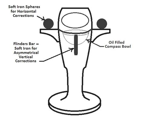 Geogarage Blog The Magnetic Compass