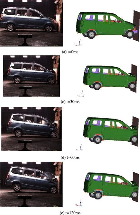 Comparison Of Deformation Patterns Between Tests And Numerical