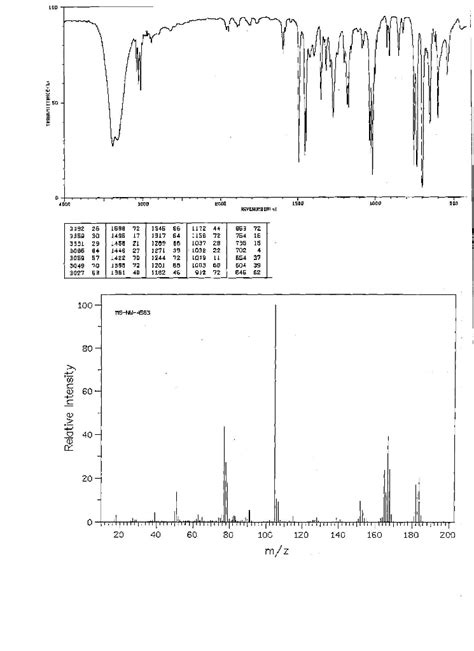 Solved Determine The Chemical Structure And Molecular