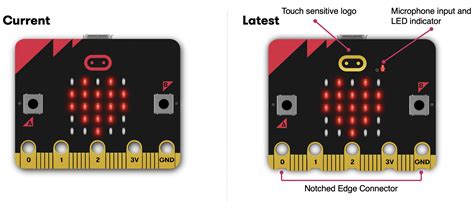 The New Microbit V2 Help And Support