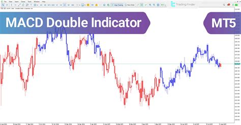traditional macd indicator for mt4 free download