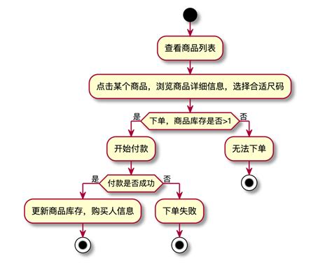 得物后端(java项目详细讲解) 初得物java Csdn博客 得物后端(java项目详细讲解) 初得物java Csdn博客