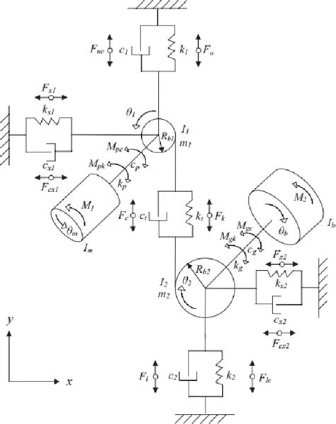 Figure 3 From Tooth Crack Severity Assessment In The Early Stage Of Crack Propagation Using
