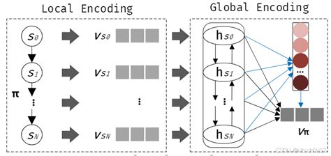 论文学习path Sensitive Code Embedding Via Contrastive Learning For Software Vulnerability Detection
