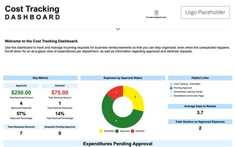 Cost Tracking Smartsheet