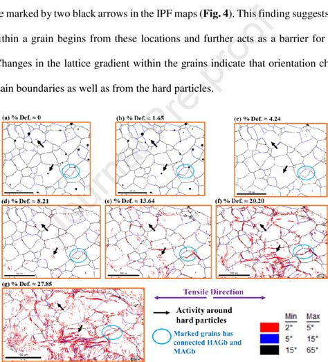 Grain Boundary Distribution Maps Generated From The Ebsd At Engineering