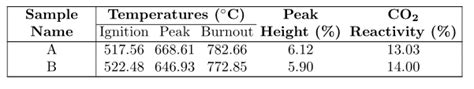 Formatting Help With Wrapping Text In A Table And Making A Solid