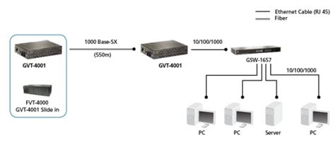 101001000base T To 1000base Sx Multi Mode Fiber Converter