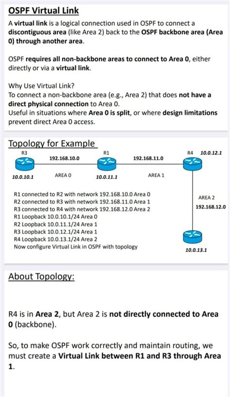 Ospf Notes Tech With Ravish