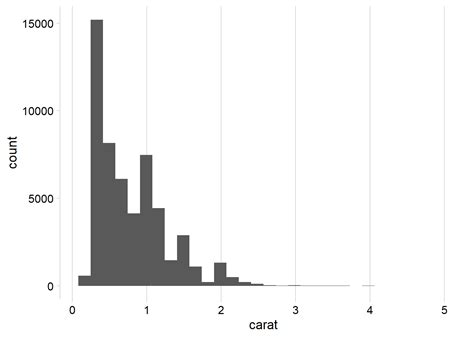 Solutions And Beyond Ggplot Chapter
