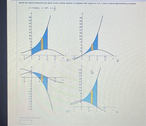 Solved Sketch The Region Enclosed By The Given Curves Solved Sketch The Region Enclosed By The Given Curves