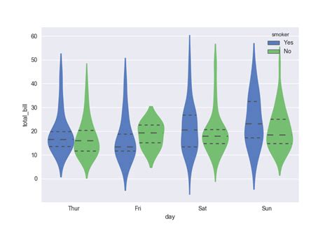 Seaborn数据可视化 Csdn博客