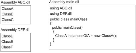 Embedded Dependencies Can Not Be Resolved When The Assembly Is Loaded