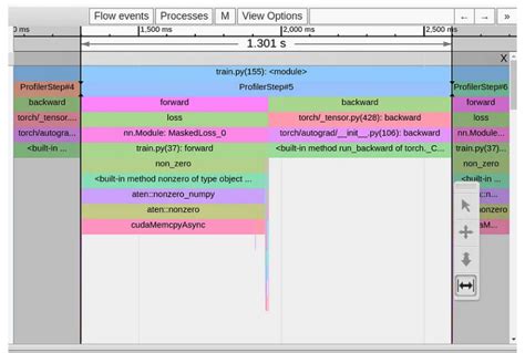 PyTorch 模型性能分析和优化 第 3 部分 阿里云开发者社区