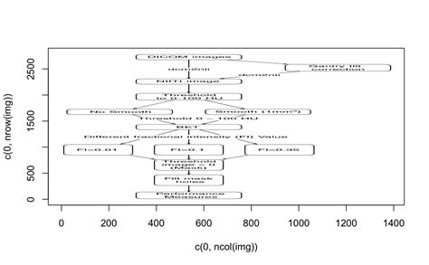 Sciencedirect Object Retrieval — Objectretrieval • Rscopus