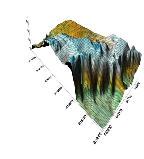 Contour Map 3 Create A3 D Surface Download Scientific Diagram