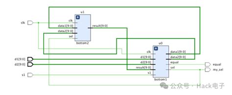 设计技巧：在 Vivado Synthesis 中使用 Systemverilog 接口连接逻辑 Csdn博客