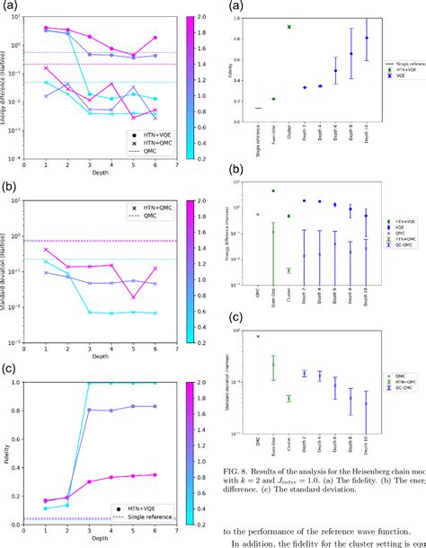 Figure 8 From Quantum Computing Quantum Monte Carlo With Hybrid Tensor Network Toward Electronic