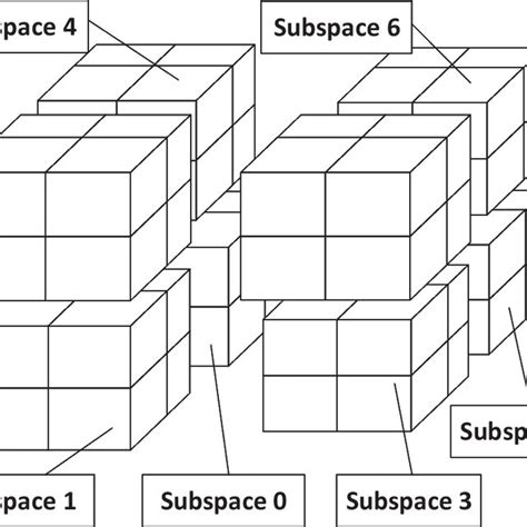 Split Blocks Of A Bunny Model With Different Recursive Depths