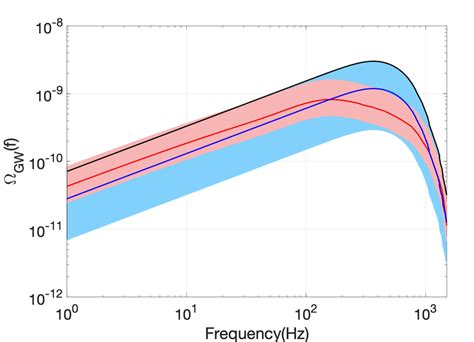 Fractional Energy Density Spectrum Derived For The Populations Of Bnss