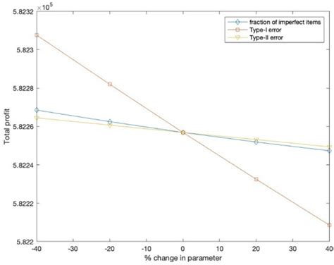 Mathematics Special Issue Mathematical Programming Optimization
