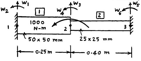 Linear Vibrations Finite Element Method Examples
