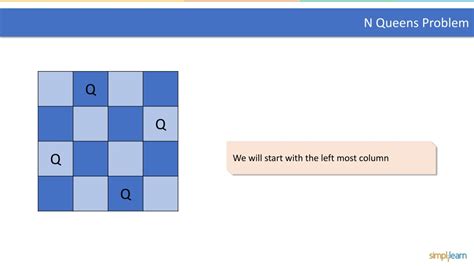 Ppt Backtracking Algorithm Introduction To Backtracking Data