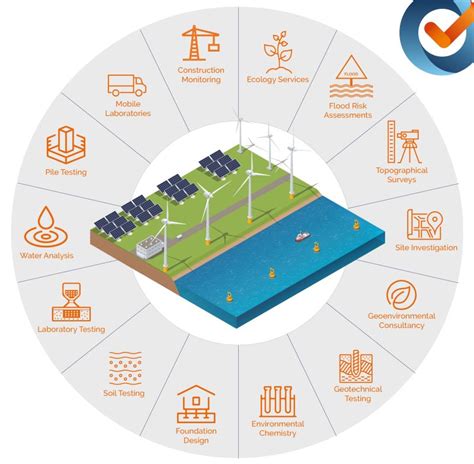 Phenna Group On Linkedin Renewableenergy Sustainability Infrastructure