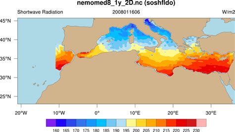 Ncl Scripts For Plotting Nemo Data