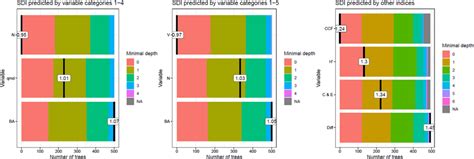 Indicator Indicandum Relationship Of The Stand Density Index Minimum Download Scientific