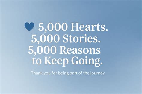 Crossed 5000 Followers On Linkedin Sai Charan Chintala Posted On