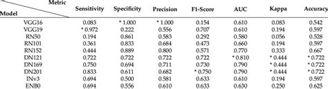 Effectiveness Of Compared Cnns Without Transfer Learning For Different Download Scientific