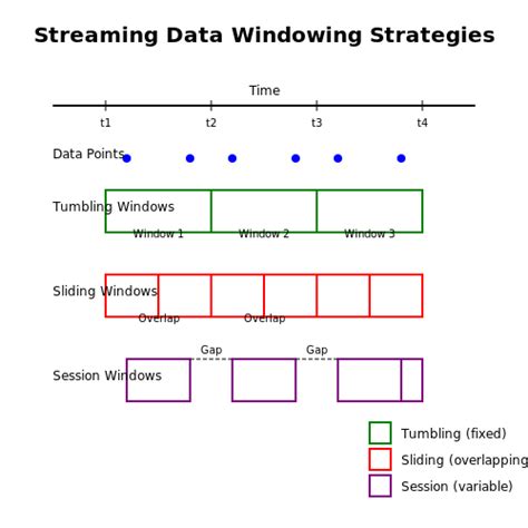 Online Anomaly Detection With Streaming Data Ai Tutorial Next