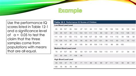 Analysis Of Variance Anova Pdf