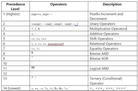 Code With Goldecat On Linkedin Coders Java Programming