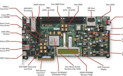 KC705 Evaluation Kit на Kintex 7
