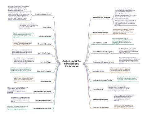 UX SEO Best Practices For UX Designers Updated MST