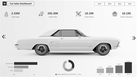 GitHub Aniket182001 Car Sales Dashboard Using PowerBI Welcome To My