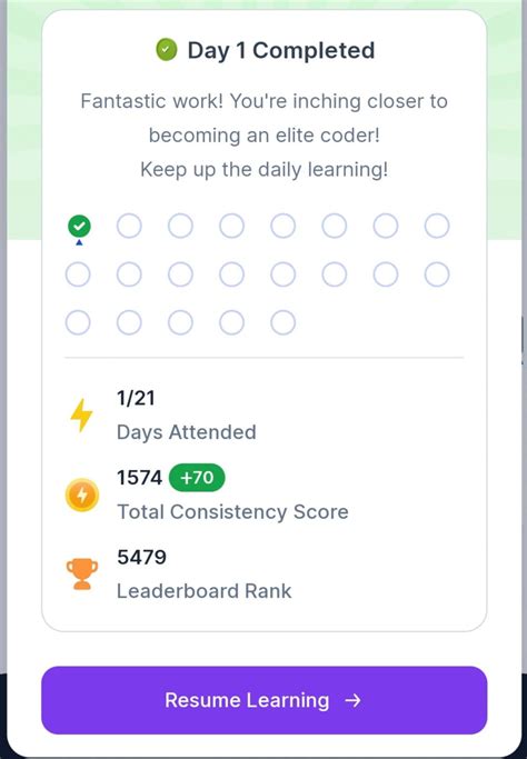 Bhanuprakash Balukula On Linkedin 1dayofnxtcode Html Css Nxtwave Js Bootstrap