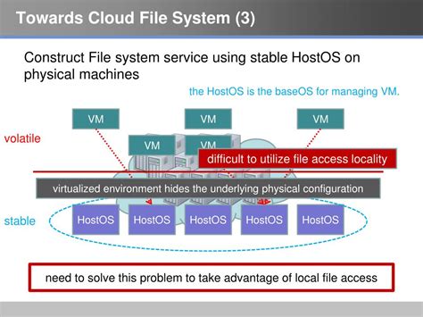 ppt high performance file system service for cloud computing