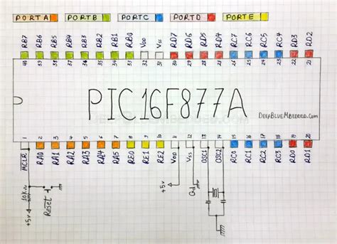 PIC Microcontrollers Input Output Ports Tutorial GPIO Pins MPLAB XC8
