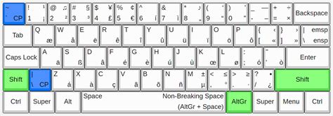 10 Key Keyboard Layout Gulfneu