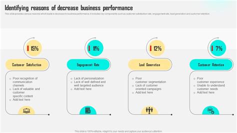 Top 10 Increase Or Decrease In Performance Powerpoint Presentation