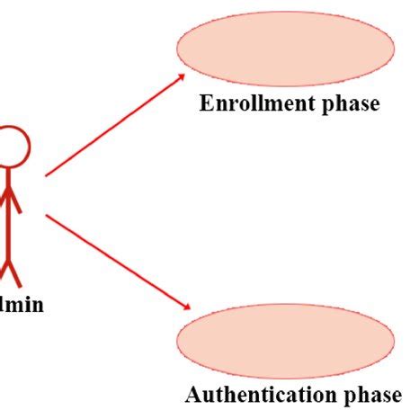 Use Case Diagram Admin The Admin Will Maintained The Common Database Download Scientific