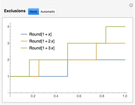 Plotting All Curves In Plot Have The Same Style Cannot Be Fixed With Evaluate Mathematica