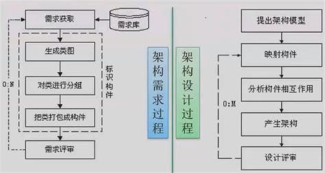 【愚公系列】软考高级 架构设计师 097 基于架构的软件开发（absd） 腾讯云开发者社区 腾讯云