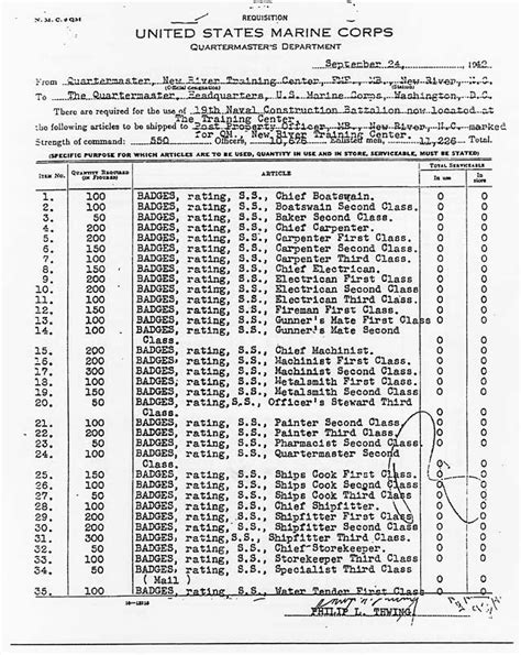 Usmc Dress Blue Alphas Inspection Checklist Clearance Discount Dpise2022 Dps Uminho Pt
