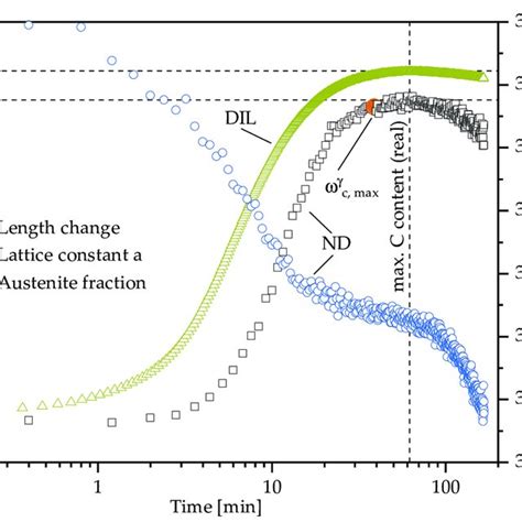 The Microstructure Of As Cast Ductile Iron Download Scientific Diagram