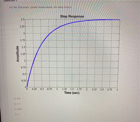 Solved For The First Order System Shown Below The Delay